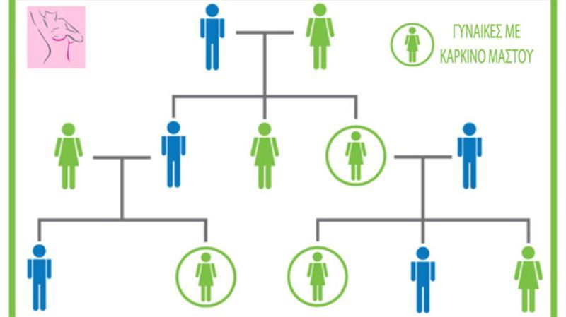 Chaveles Ioannis - Breast Care Clinic Patra - Mastologist Patra ...