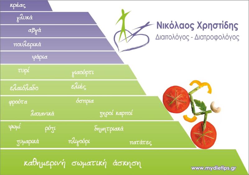 Διατροφολόγος Διαιτολόγος Λαγκαδάς Θεσσαλονίκη | ΧΡΗΣΤΙΔΗΣ ΝΙΚΟΣ - 4ty.gr