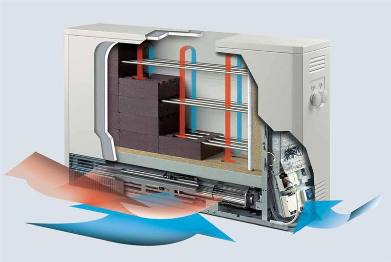 ΘΕΡΜΑΝΣΗ – ΚΛΙΜΑΤΙΣΜΟΣ – ΕΞΑΕΡΙΣΜΟΣ - HEATOVENT HELLAS - 4ty.gr